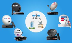 Which is the best DTH service for HD channels in India? - Airtel