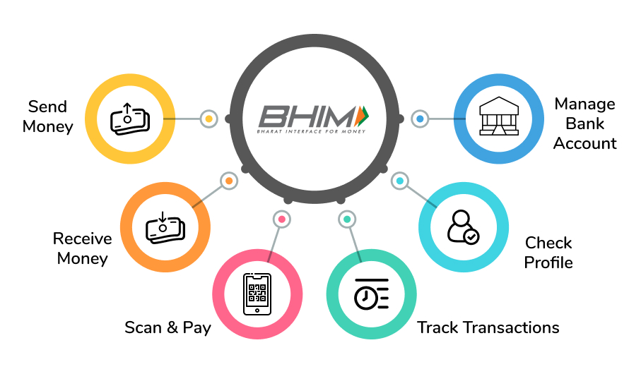 Unique Features Of The BHIM UPI App - Airtel UPI