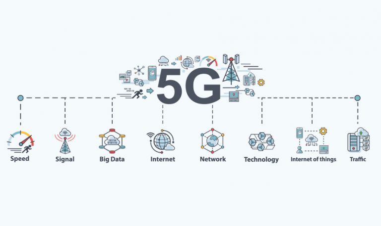 An Encyclopedia of 5G technology: What, Why and How? - Airtel