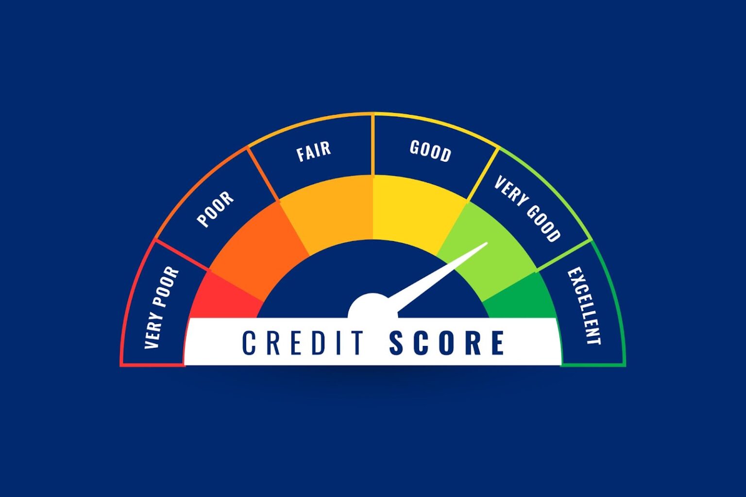How Does Credit Card Closing Affect Your Credit Score?